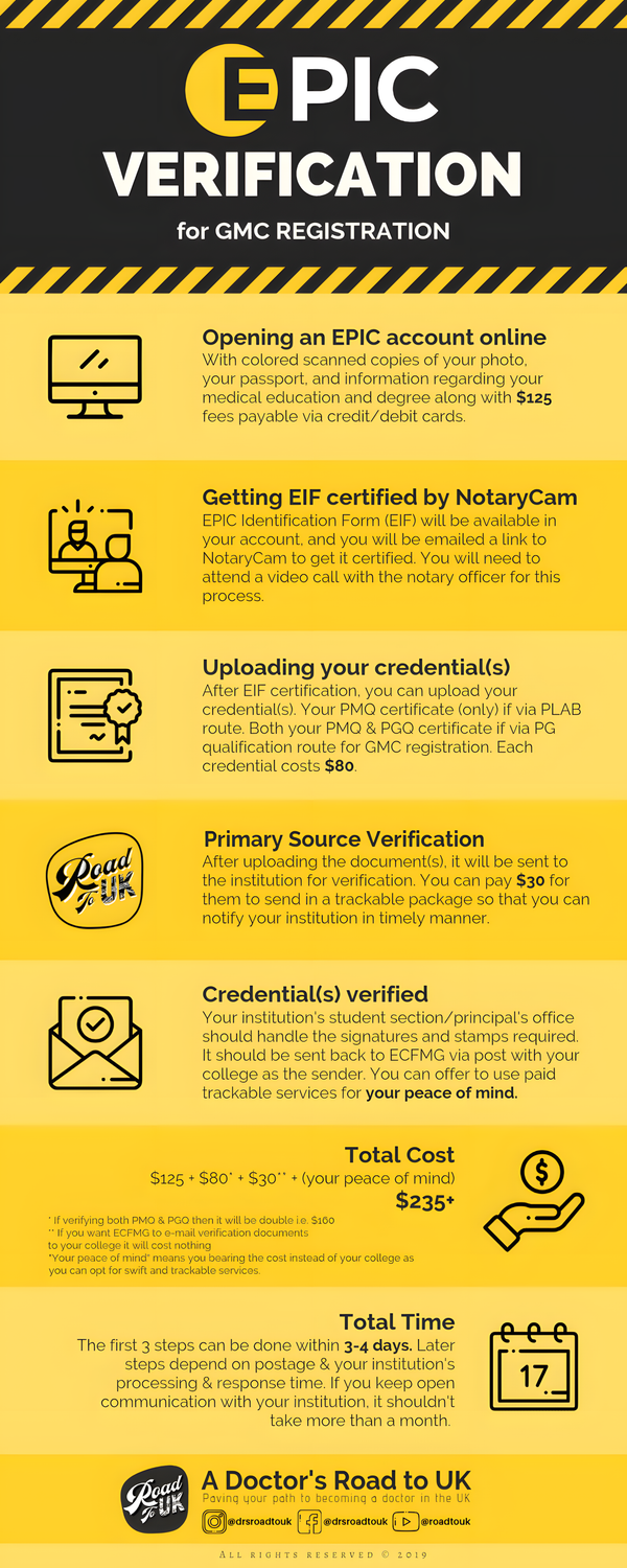 EPIC verification for GMC Registration